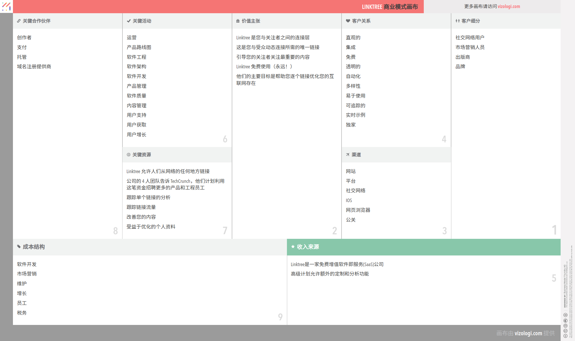 What is Linktree's business model? | Vizologi