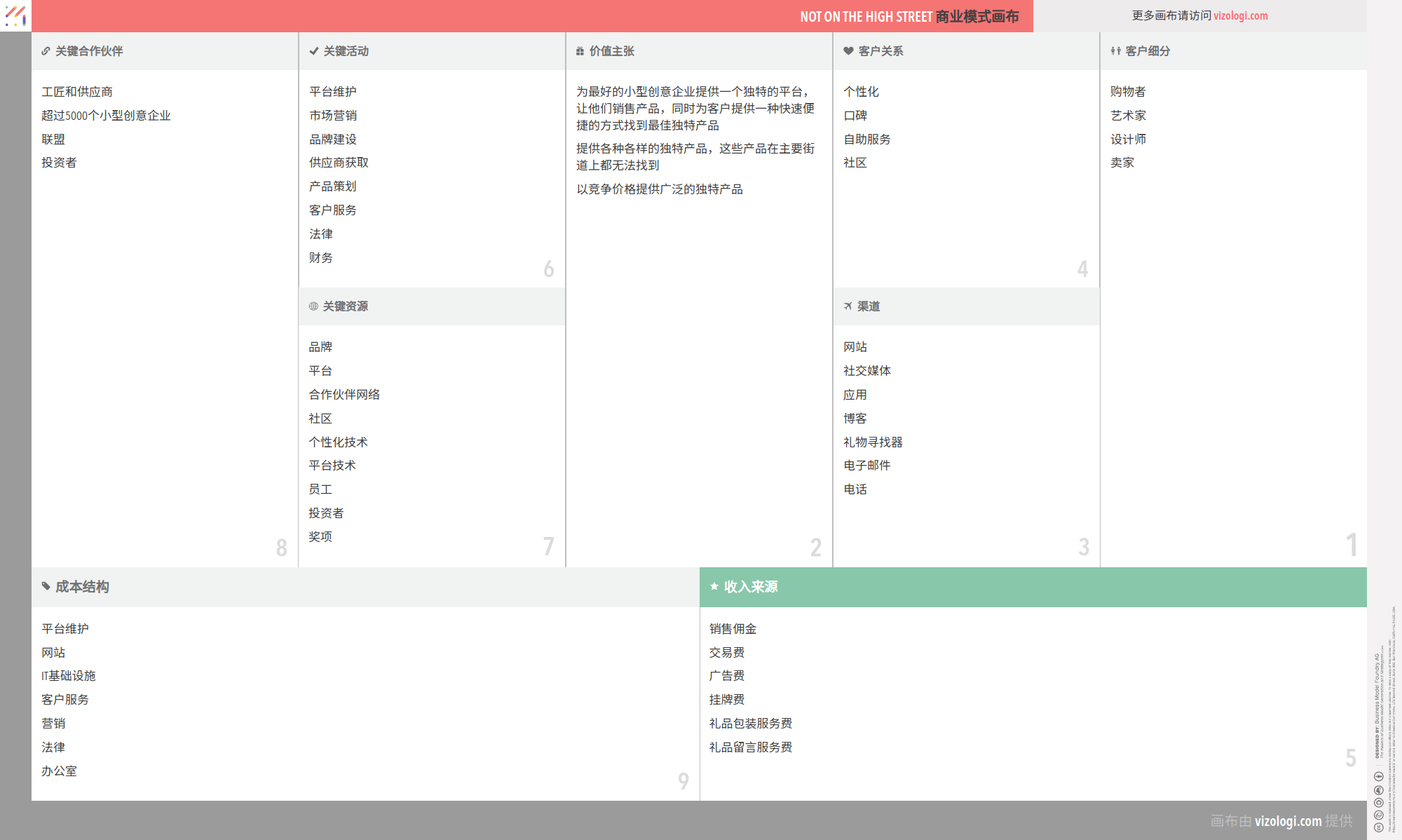 Cosa non rientra nel modello di business di The High Street? | Vizologi