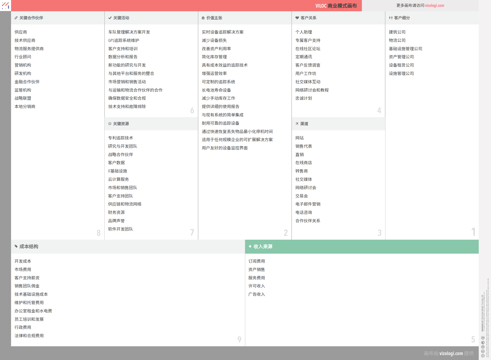 Viloc 的商业模式是什么？| Vizologi